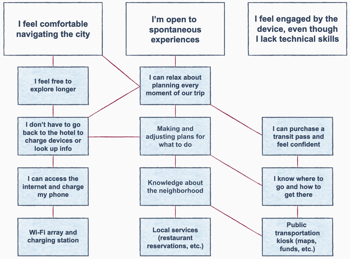Attribute-Value Mapping