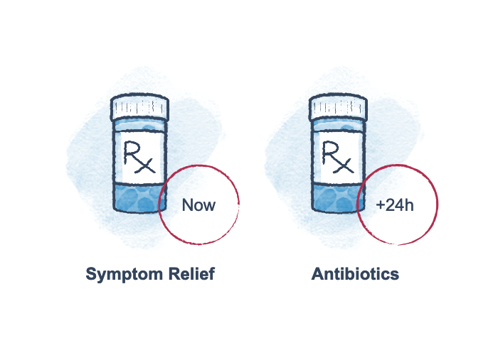 More SIT Tools for Ideation