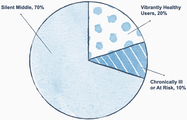 Introducing Insigne Health